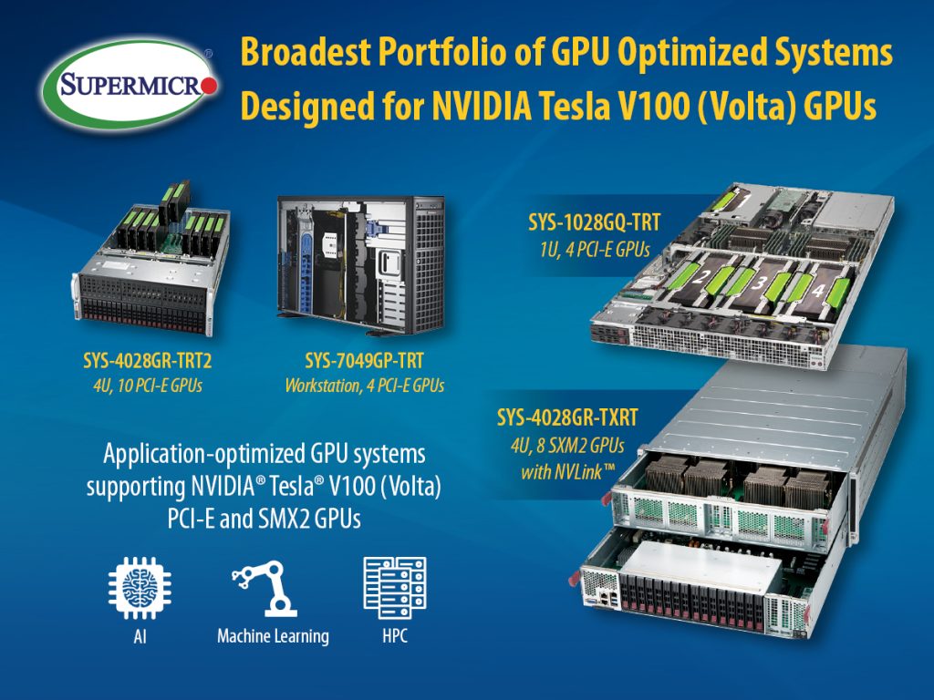 Supermicros GPU optimierte Server mit NVidia Tesla V100
